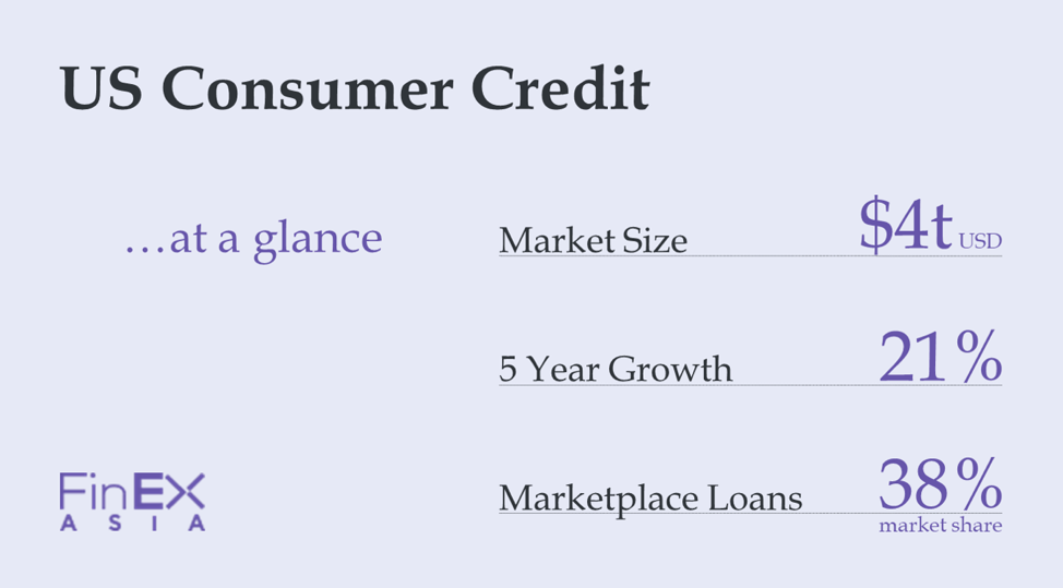 Why Invest in US Consumer Loans? - Assured Asset Management